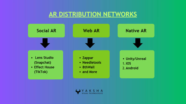 What is Web AR? A Complete Guide to Web Augmented Reality Solutions